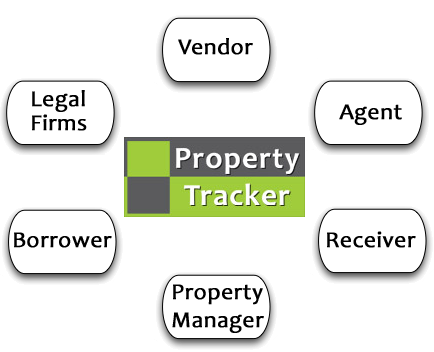 Property Tracker